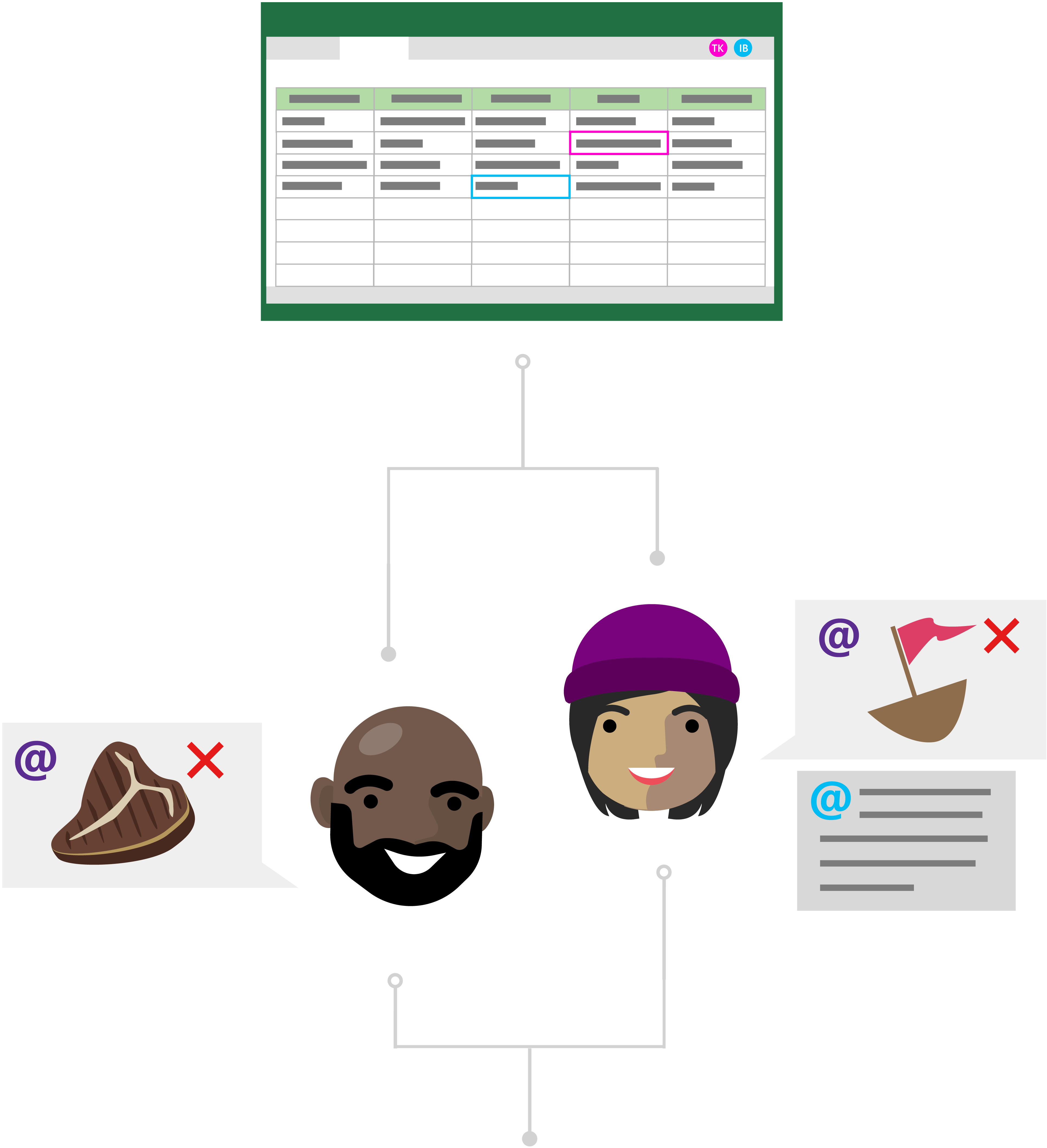 Zusammenarbeiten mit Kommentaren in Office 365 | Microsoft Support