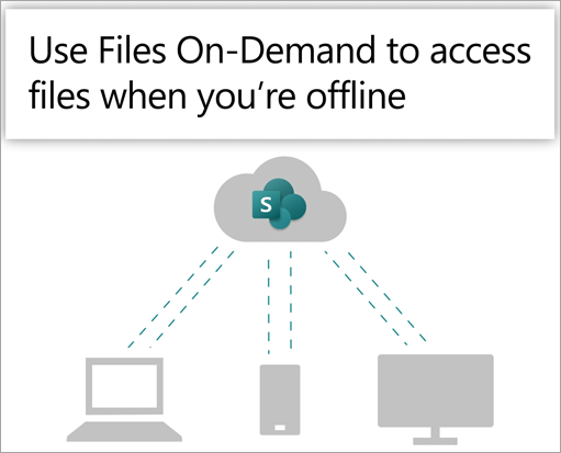 Sync SharePoint files and folders | Microsoft Support