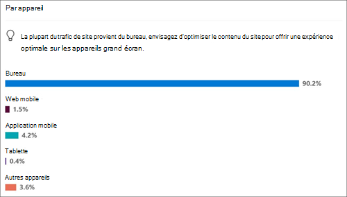 View usage data for your SharePoint site | Microsoft Support