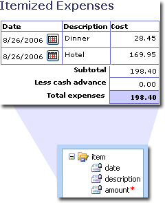 Présentation des sources de données | Microsoft Support