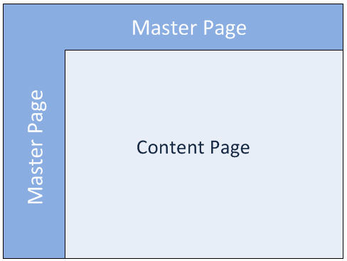 Pengenalan halaman master SharePoint | Microsoft Support